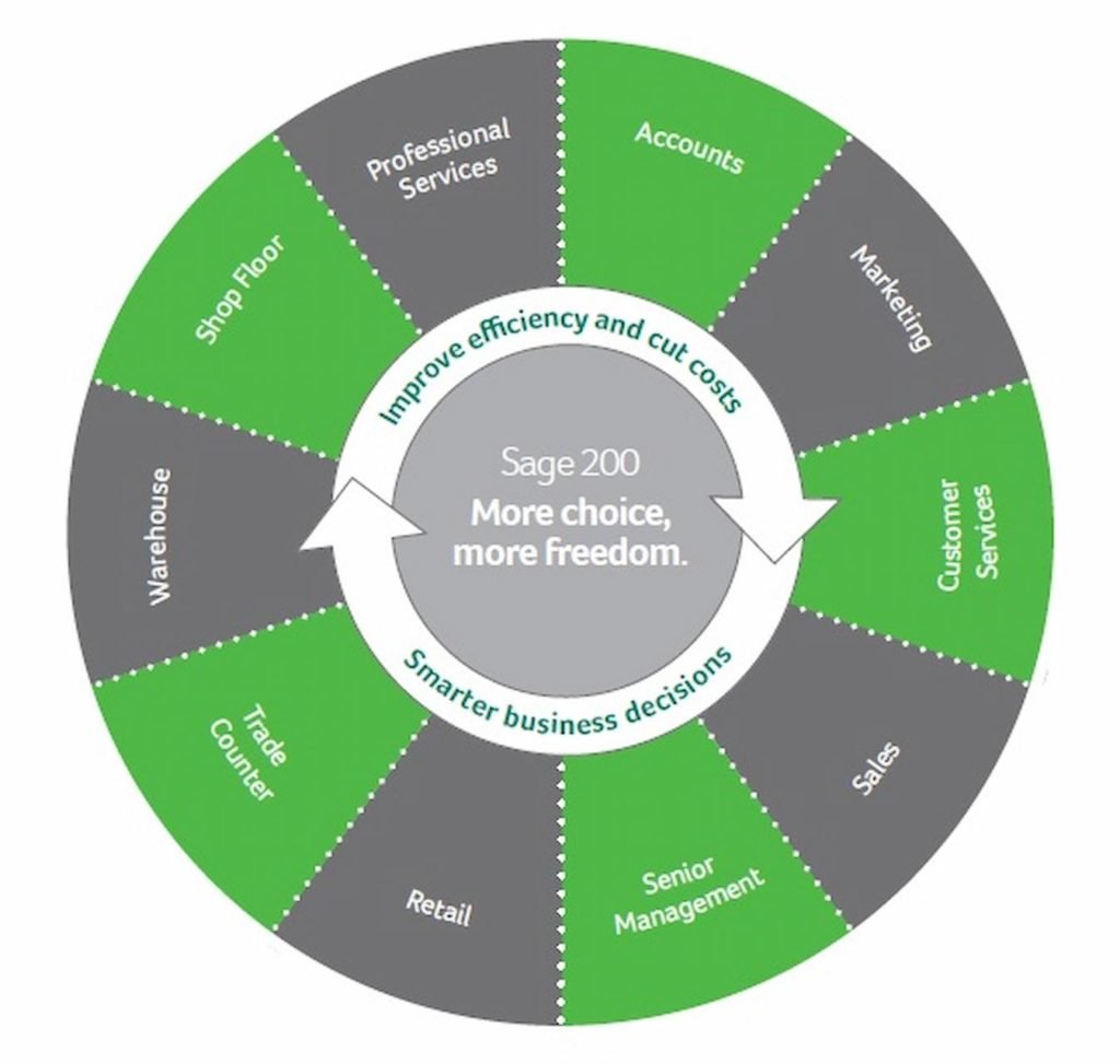 The Ultimate Guide To Sage 200 A Few Thoughts UK the-ultimate-guide-to-sage-200-a-few-thoughts-uk
